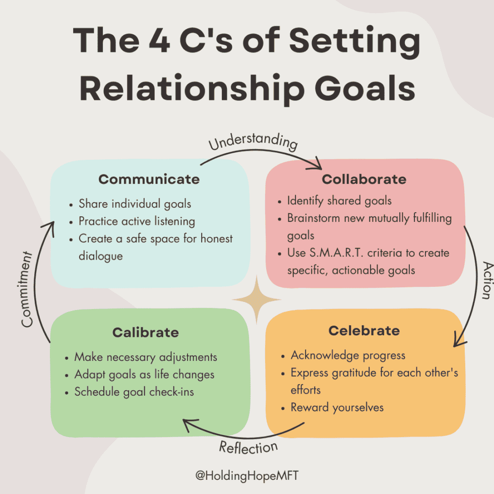 Goal Setting in Relationships: A Therapist's Guide for Couples